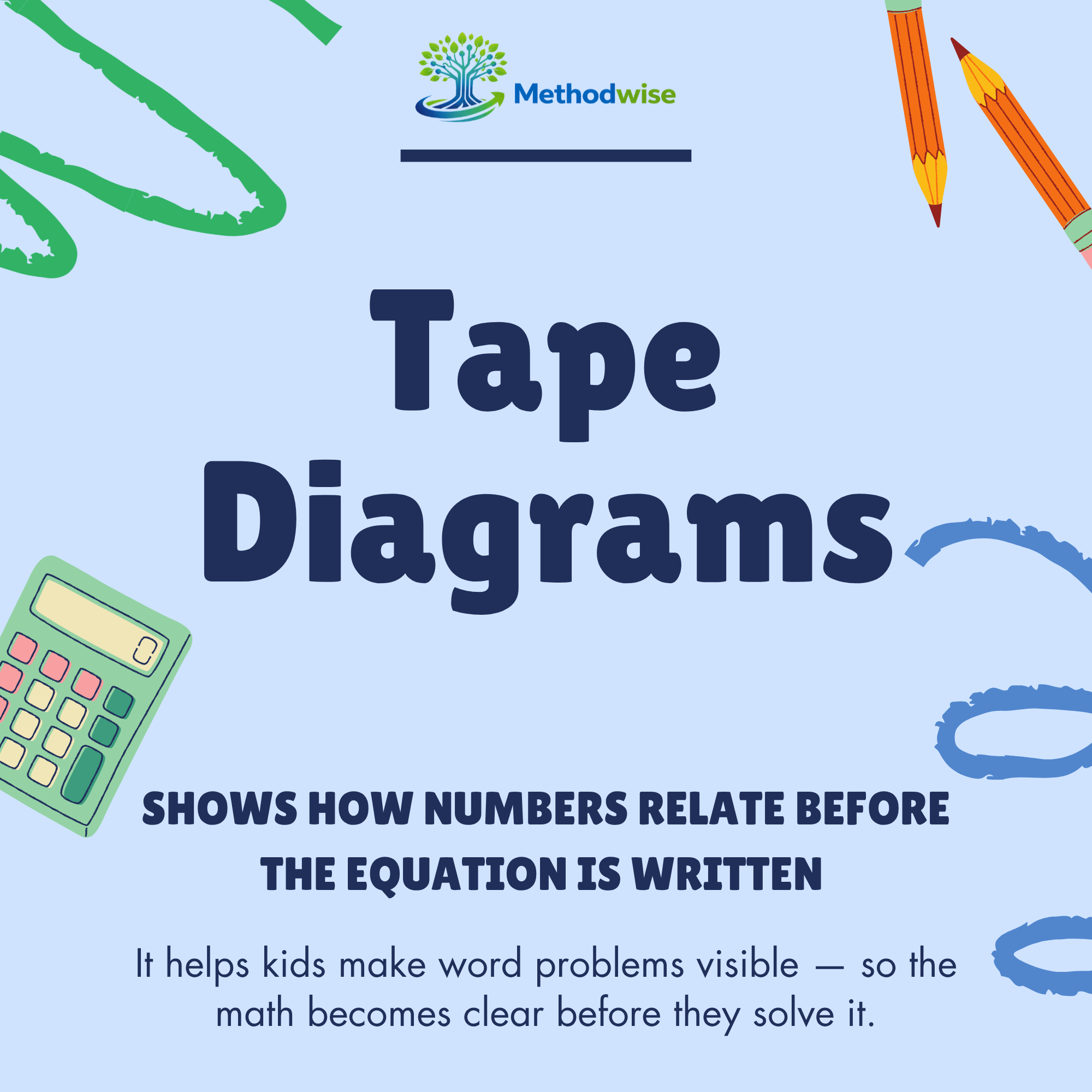 What Is a Tape Diagram? A Parent's Guide | Methodwise